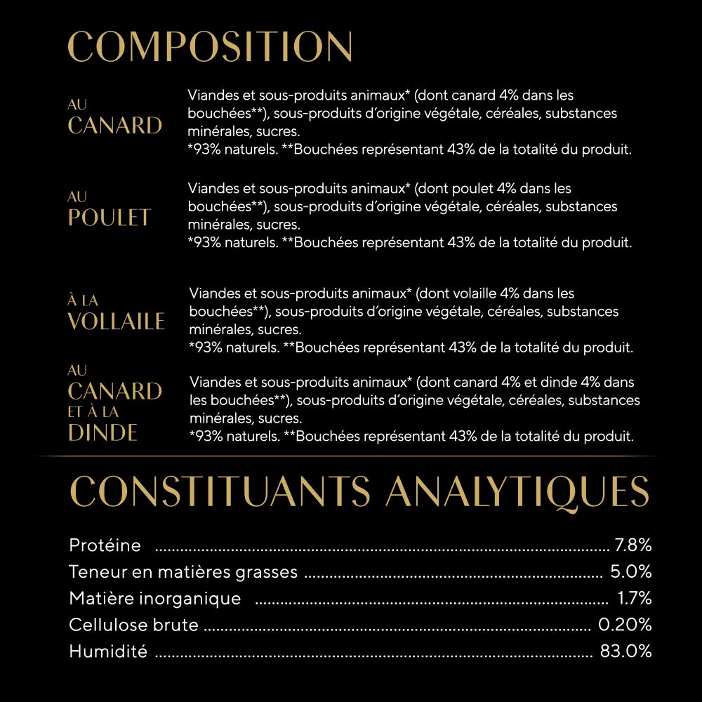 Sélection à la Volaille En Sauce 40 x 85g | Mini Filets | Sheba FR